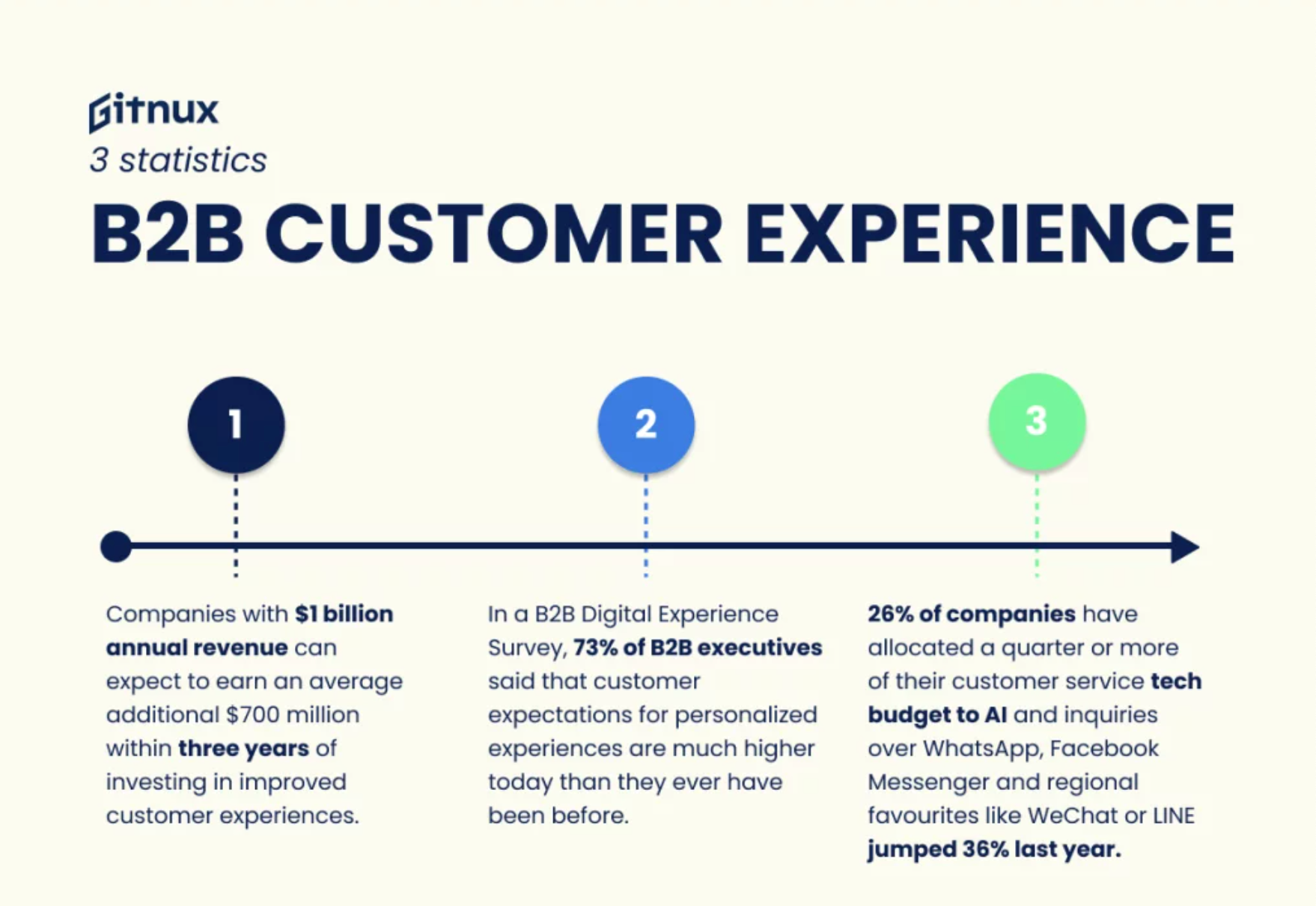 How to Create Innovative Customer Experiences - ISBM B2B