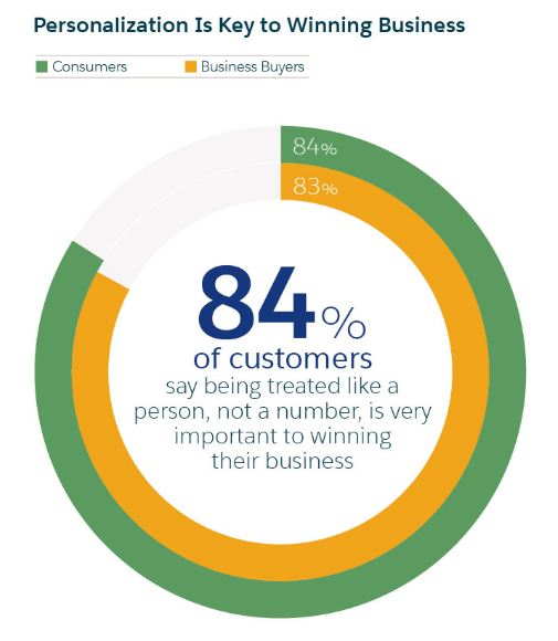 How to Create Innovative Customer Experiences - ISBM B2B